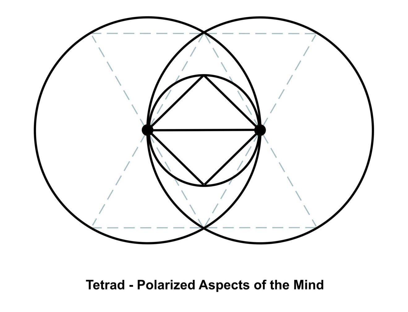 The Tetragrammaton – The Sacred Name of God