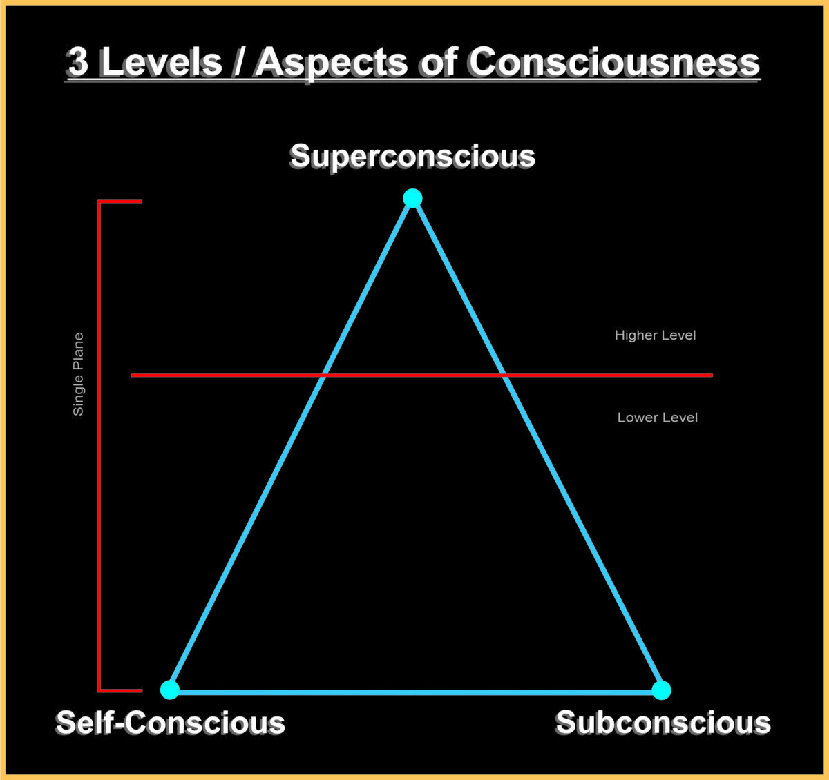 The Right Understanding of the Subtle Body and how to Work with the ...