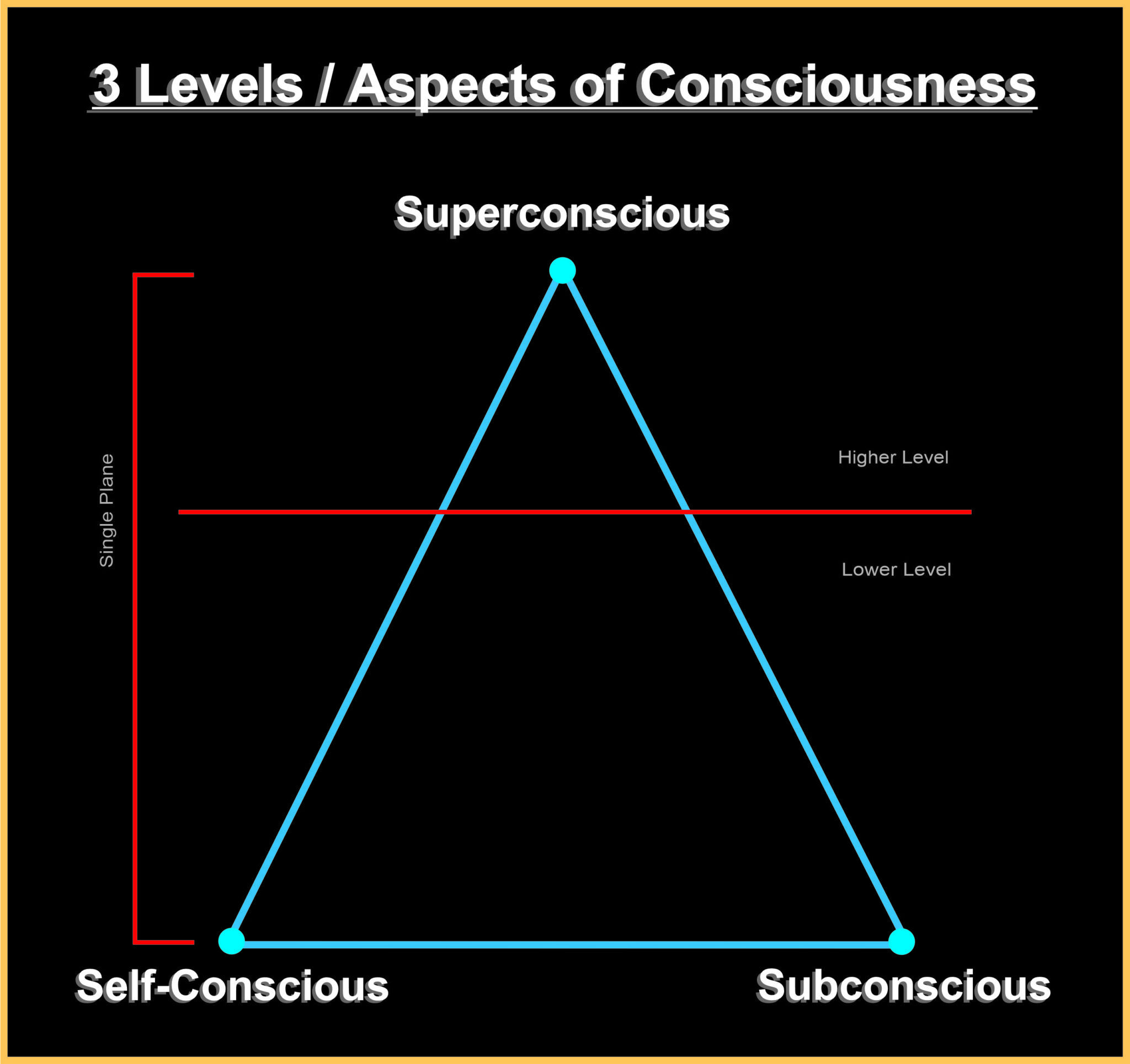 The Right Understanding of the Subtle Body and how to Work with the ...