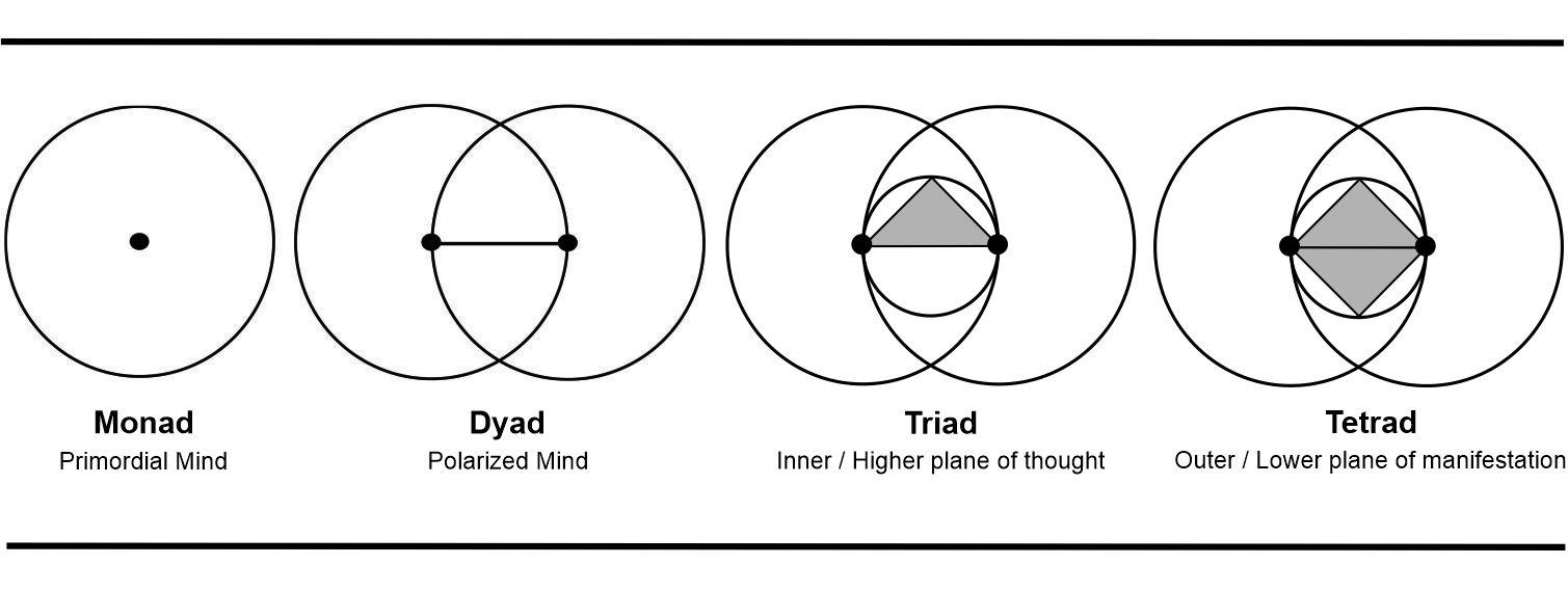The Power of 7 and it's symbolic meaning