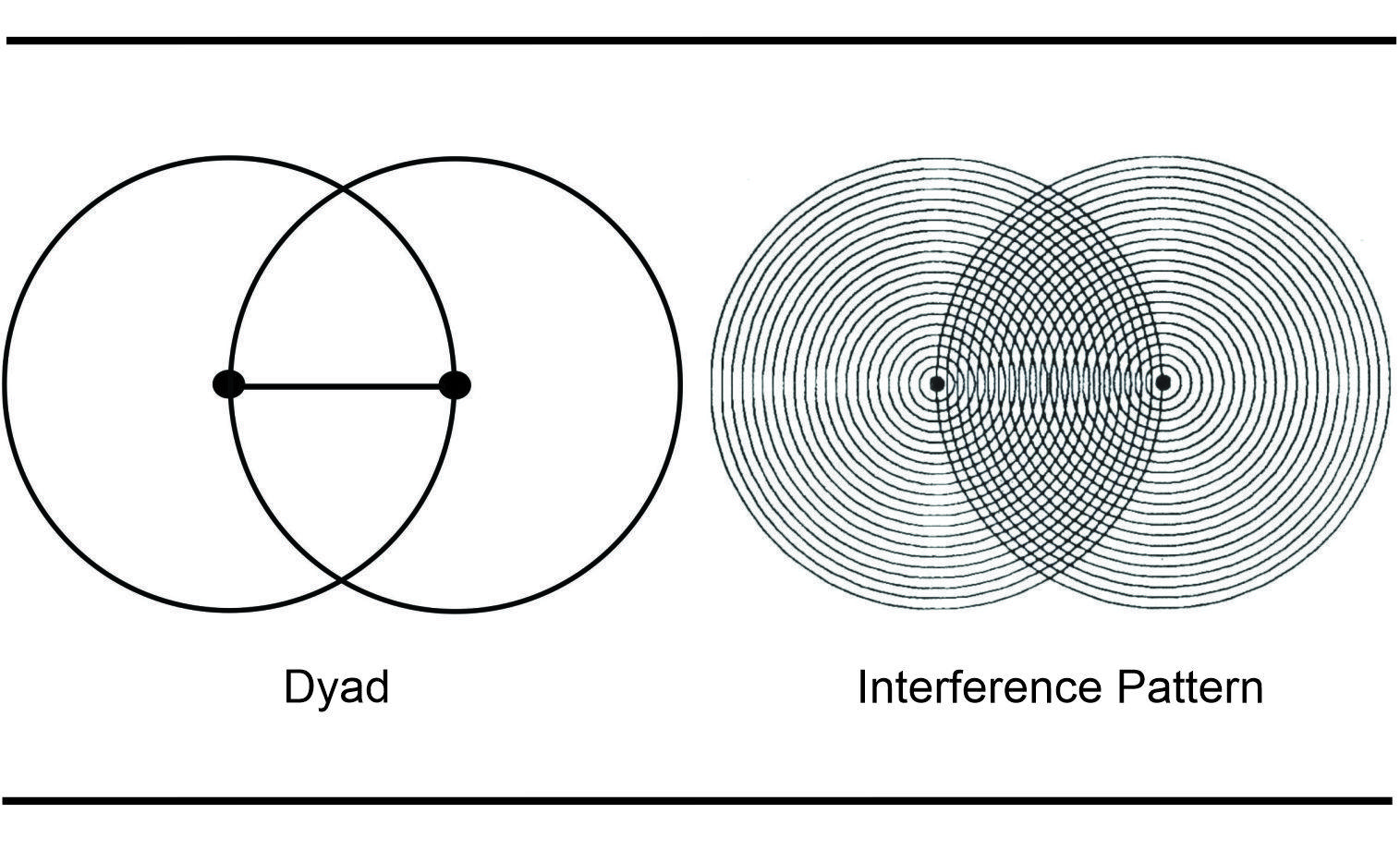 The Law of the Tetrad – How we Manifest and then Act to Evolve Our Own ...
